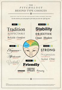 The Power of Typography in Logo Design: Influencing Brand Perception ...