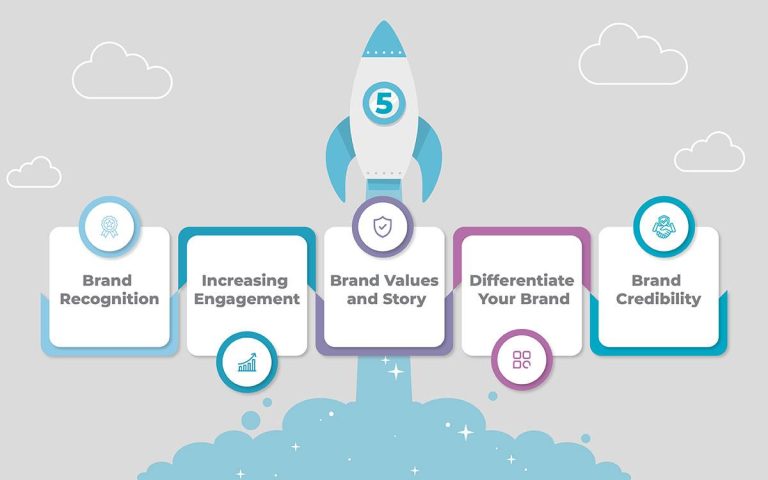 Crafting Compelling Logos with Storytelling - Logo Coast