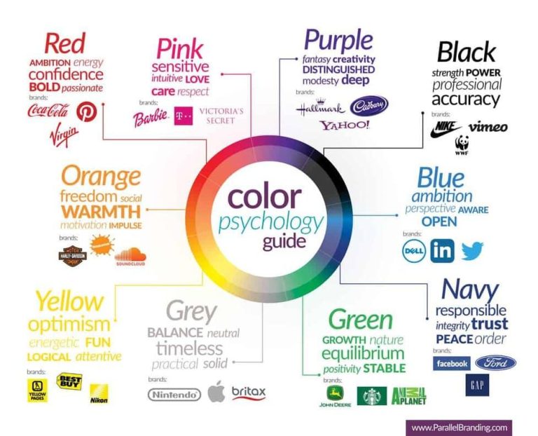 The Psychology of Color: How Logo Design Evokes Emotions - Logo Coast