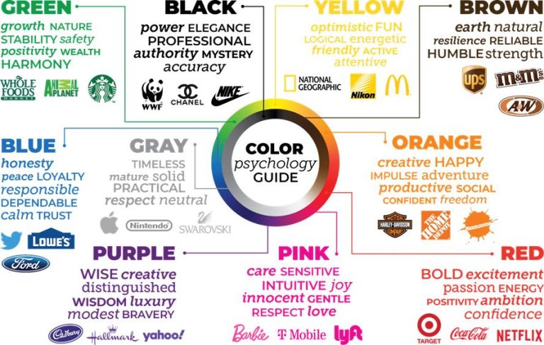 Mastering Color Psychology in Logos: The Ultimate Guide - Logo Coast