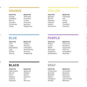 The Power of Color Psychology in Logos - Logo Coast