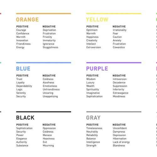 The Power of Color Psychology in Logos - Logo Coast