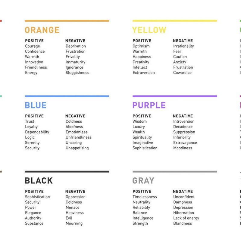 Choosing the Right Colors for Logos: The Psychology Behind Successful ...